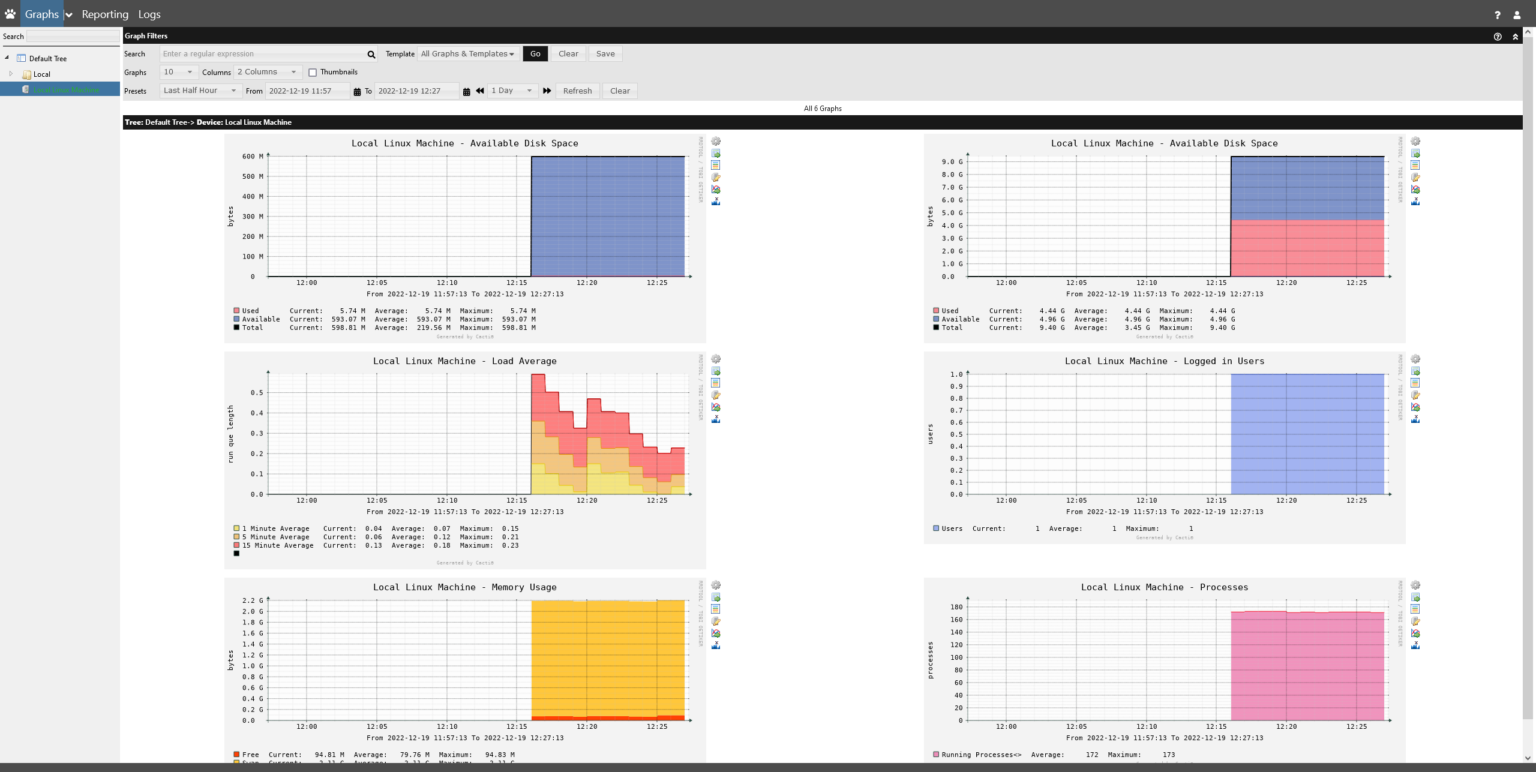 Install Cacti on RockyLinux 8 system - Urban-Software.com
