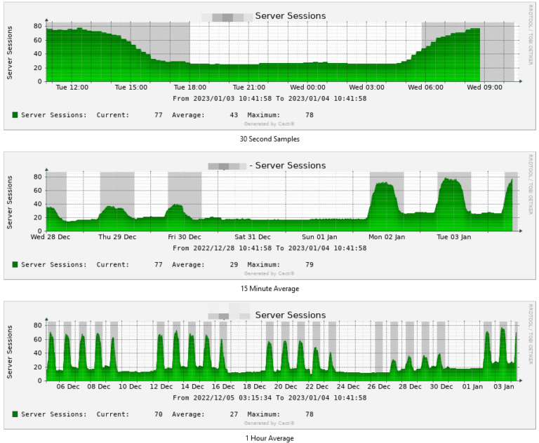 Identify issues with new features in Cacti 1.2.23! - Urban-Software.com