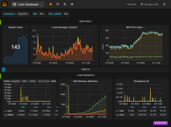 CereusTransporter - Export Cacti Data to Timeseries Databases