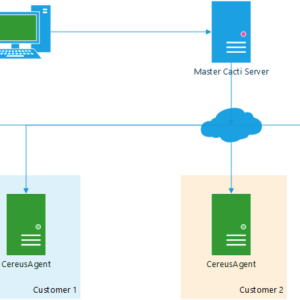 CereusAgent - Multi/Remote poller for Cacti - Urban-Software.com
