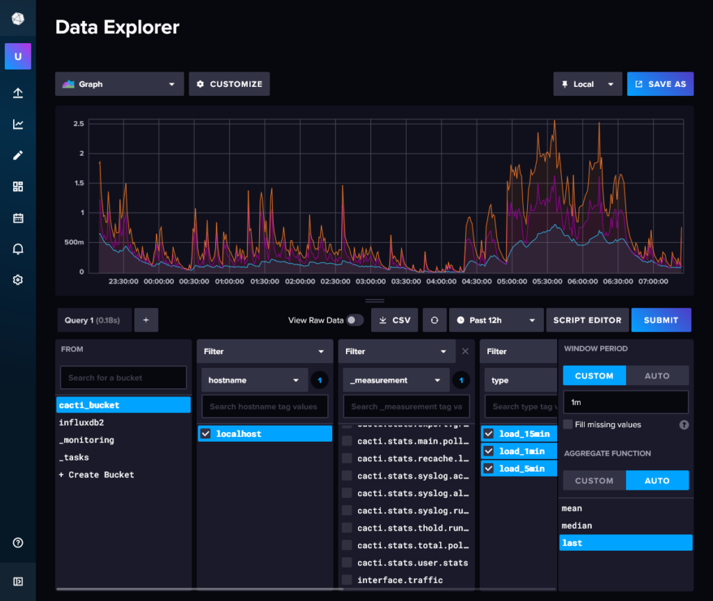 CereusTransporter - Export Cacti Data to Timeseries Databases